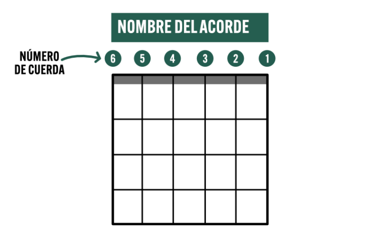 Acordes básicos de Guitarra Blog
