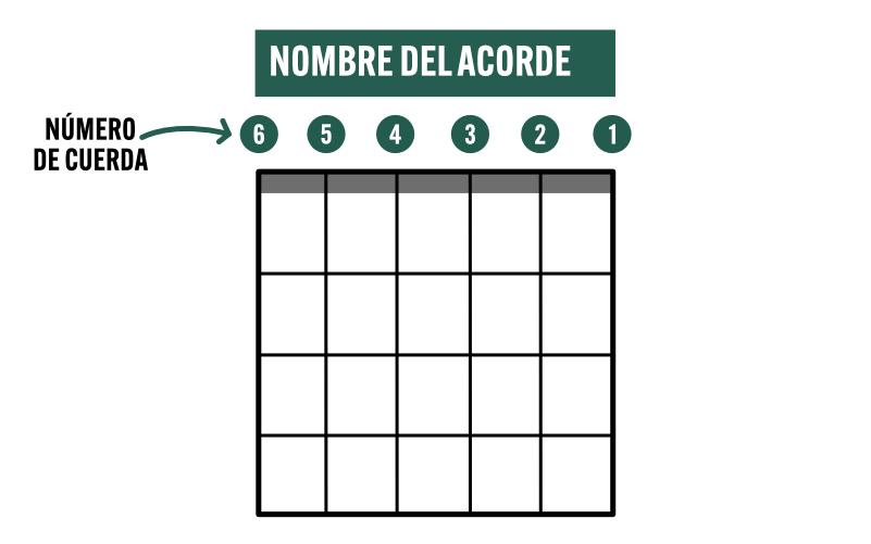 Acordes básicos de Guitarra Blog